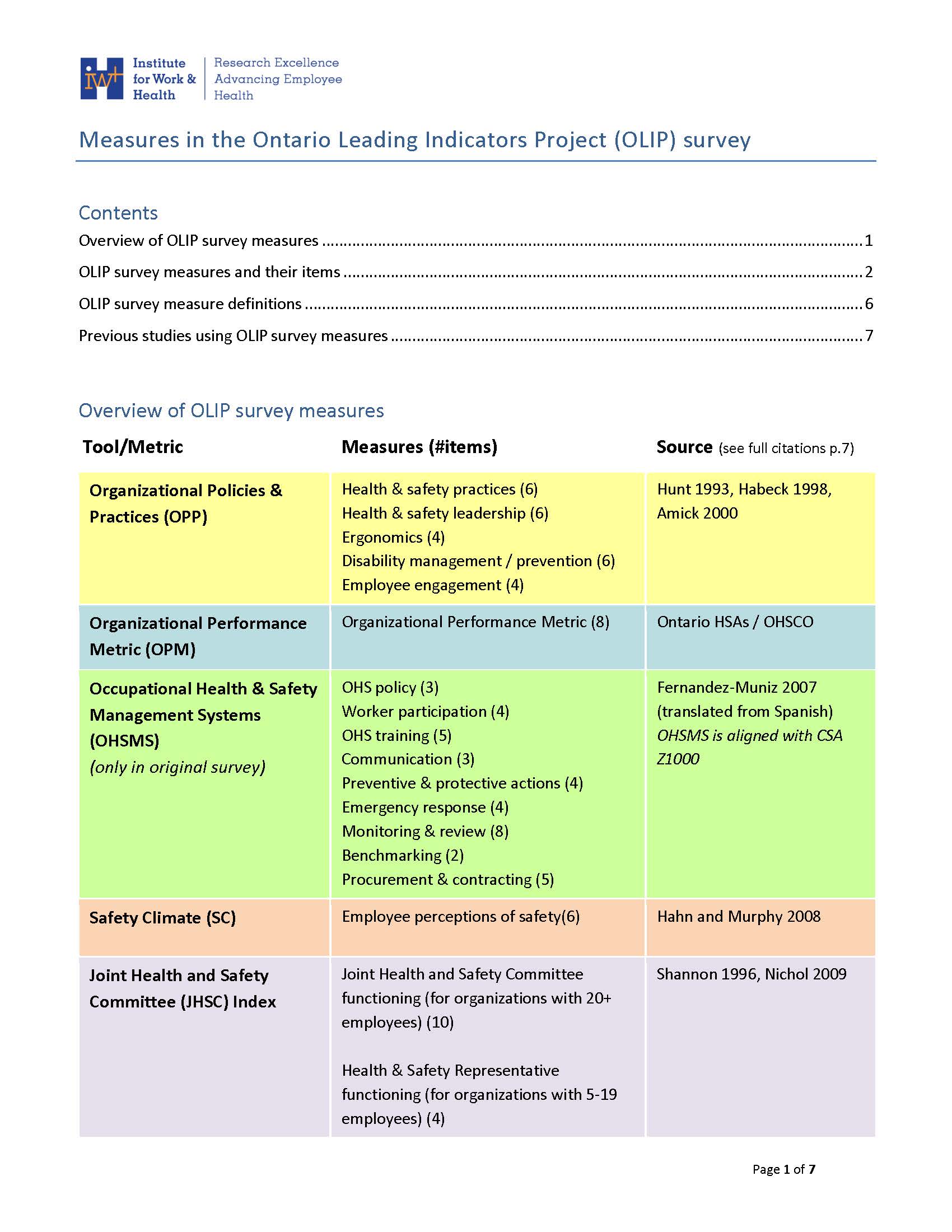 Measures in the Ontario Leading Indicators Project (OLIP) survey