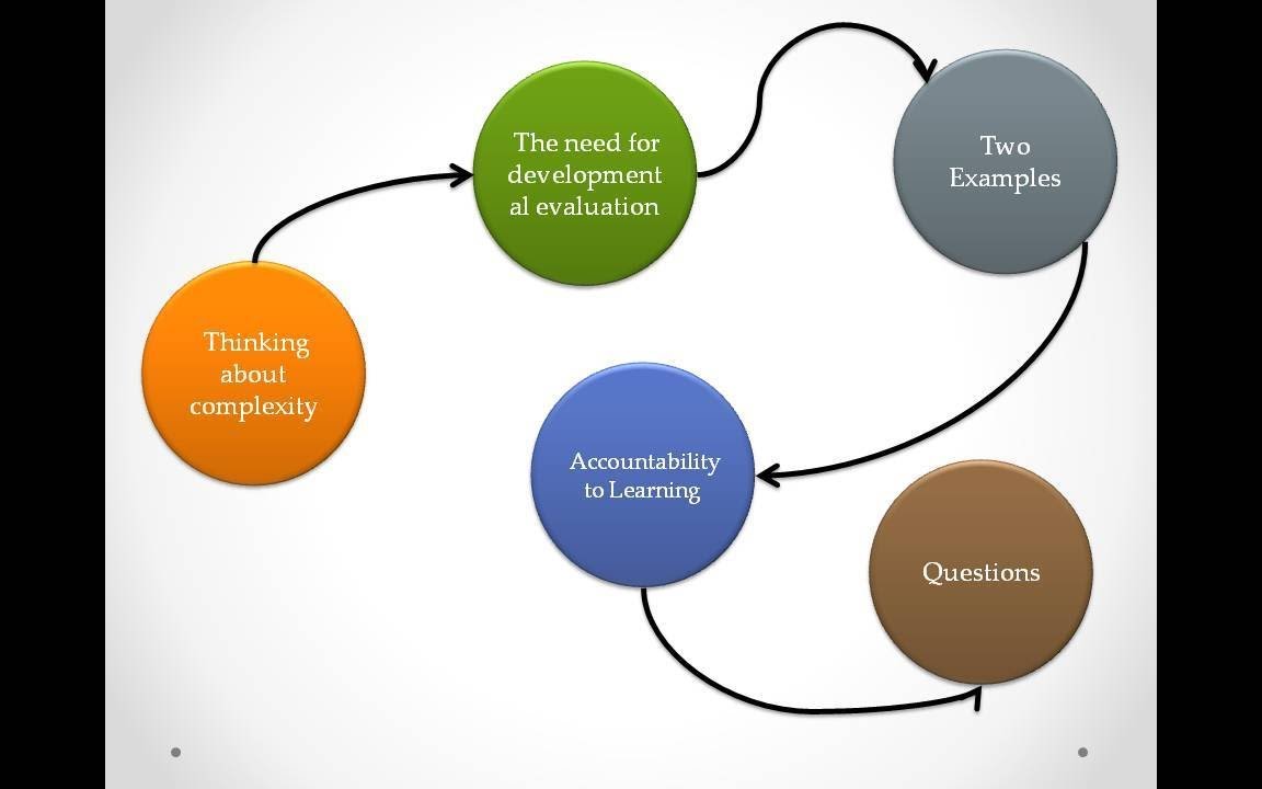 An introduction to developmental evaluation: Why evaluation matters in ...